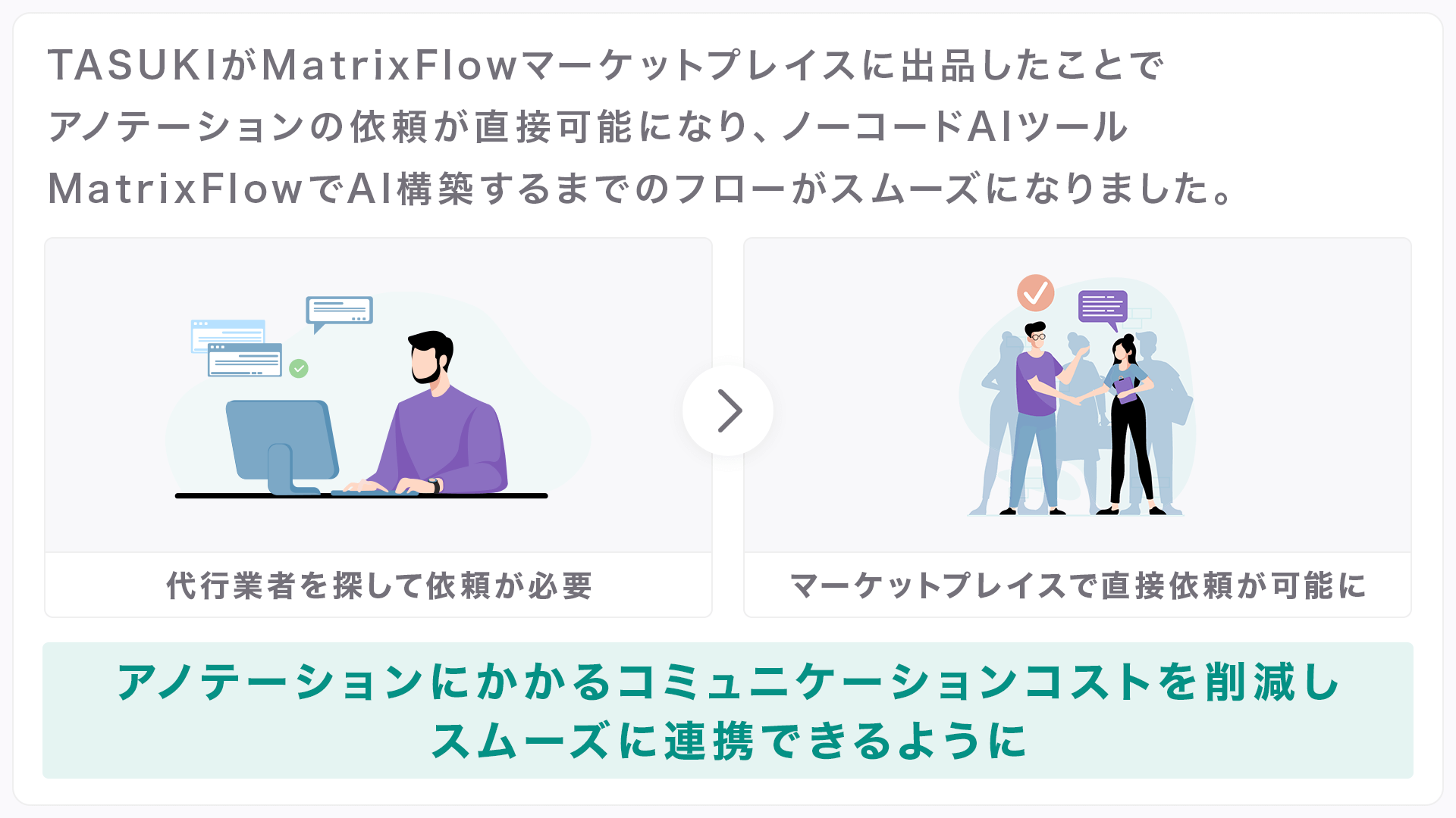 ソフトバンクが運営するアノテーション代行サービス「TASUKI Annotation」がMatrixFlowマーケットプレイスに出品 - MatrixFlow