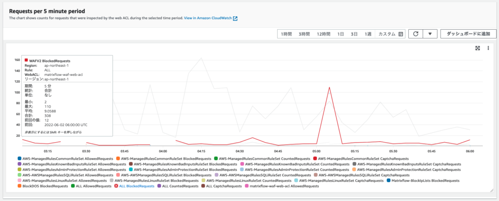 ノーコードAIプラットフォームを支える技術（実行基盤編） | MatrixFlow