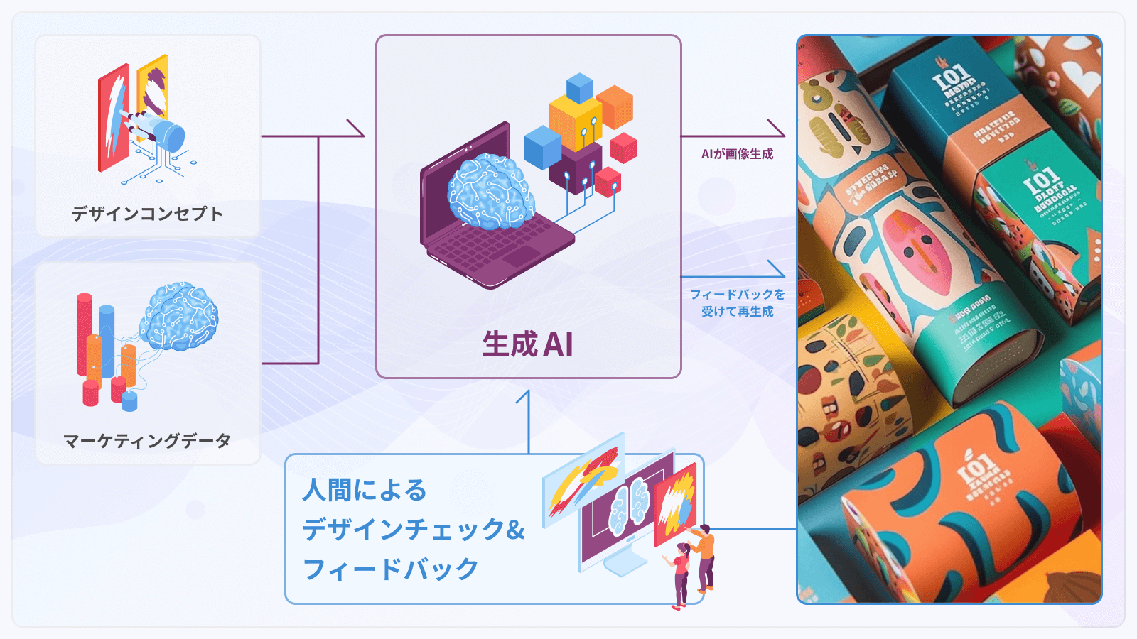 MatrixFlow社、生成AIを活用した次世代商品パッケージデザイン生成サービスを提供開始 - MatrixFlow