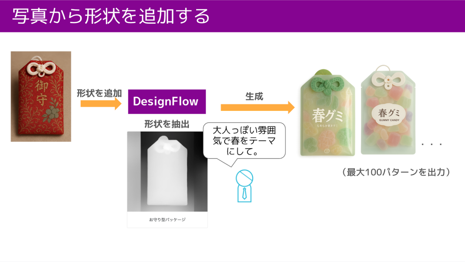 企業の"らしさ"を学ぶAIパッケージデザイン「DesignFlow」に新機能追加 | MatrixFlow